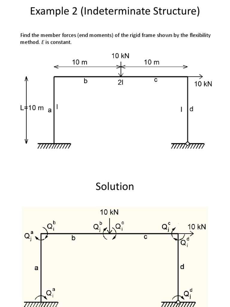 Rigid Frame Member Forces Calculation | PDF | Mathematics | Algebra