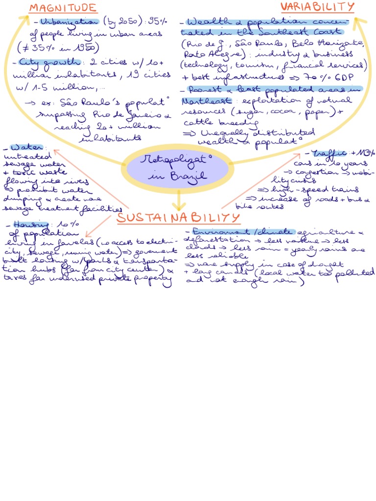 Brazil Metropolization Mind Map | PDF | Environmental Issues | Economies