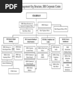 SBI Top Management Structure Chart | PDF | Business | Finance & Money ...