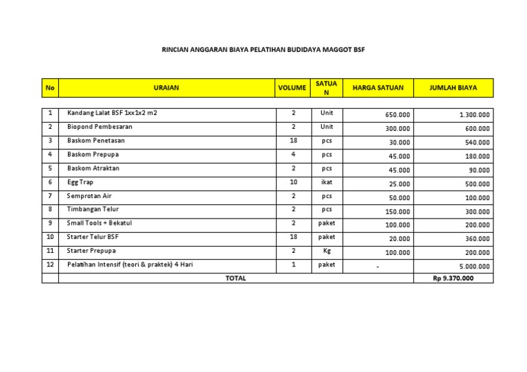 Rab Pelatihan Maggot BSF Desa Kasiau | PDF