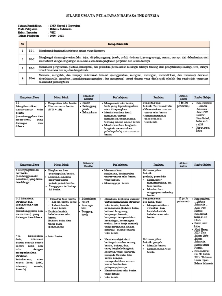 Silabus Kelas 8 | PDF