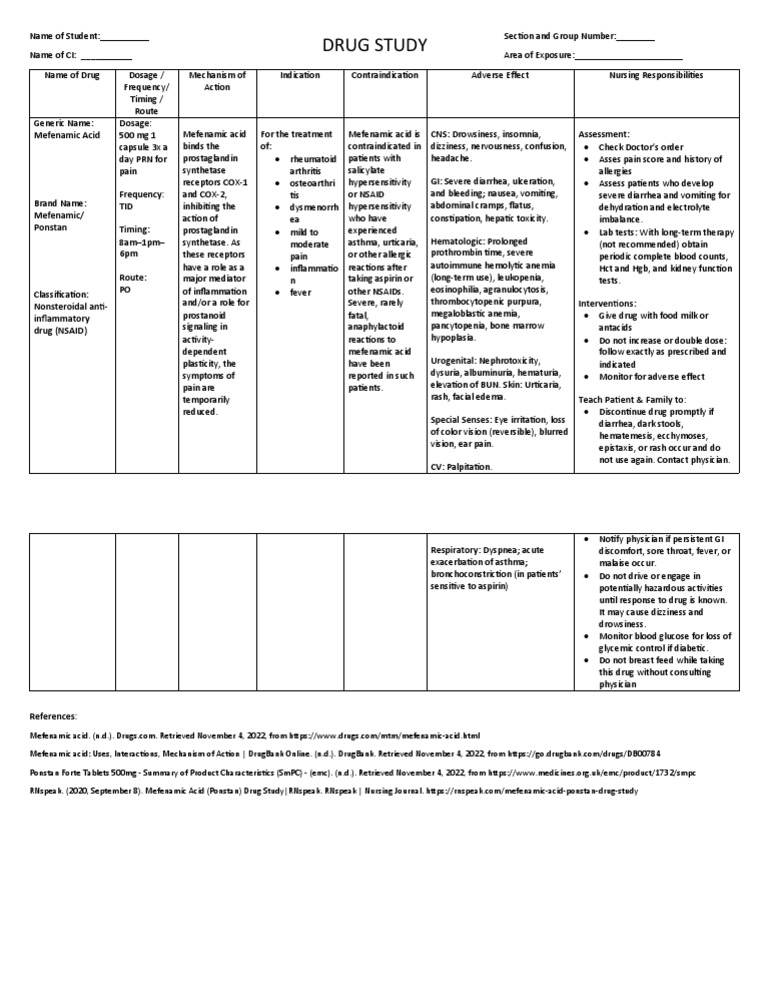 Mefenamic Acid Drug Study: Dosage, Mechanism of Action, Indications ...