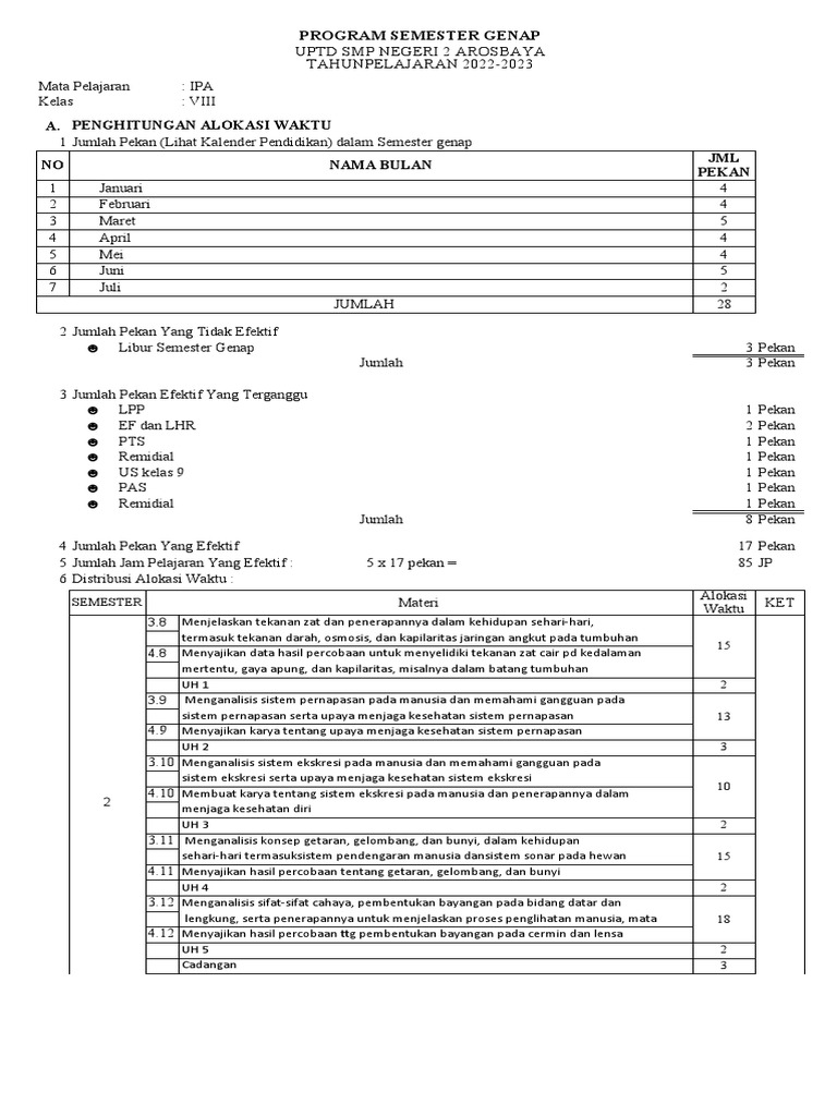 Promes Ipa 8 Genap 2022-2023 | PDF