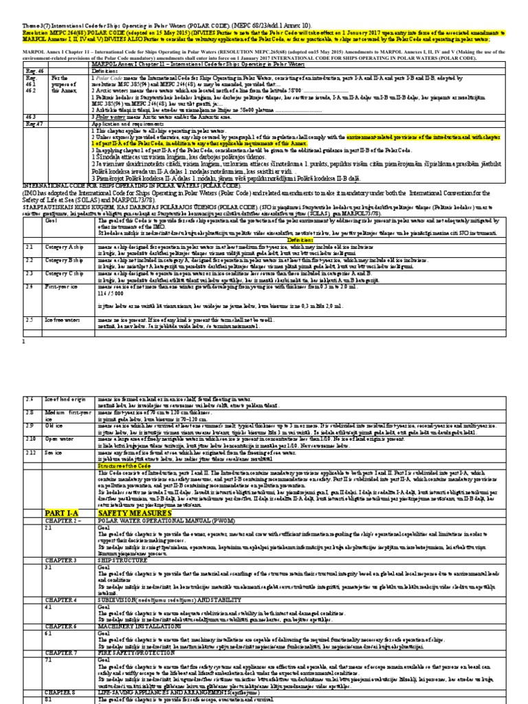 Polar Code | PDF | Shipping | Earth Sciences