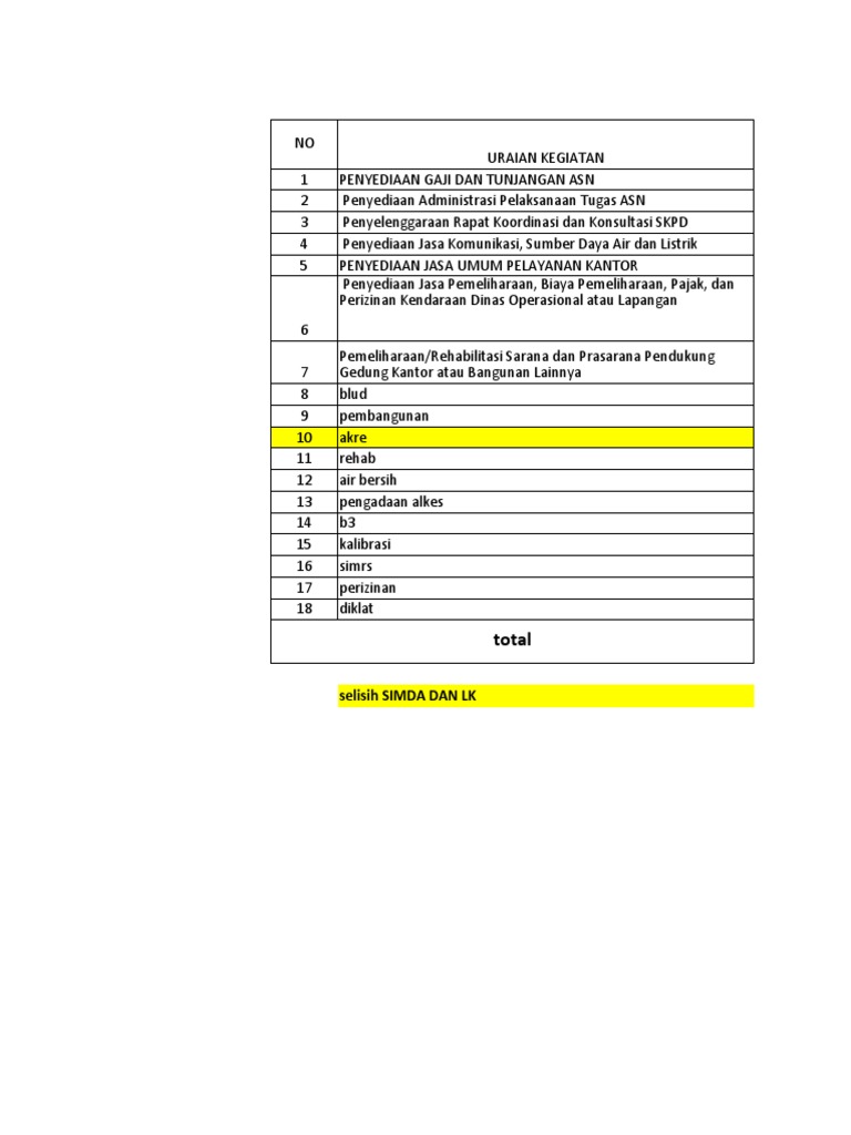 Sisir Simda 2022 | PDF