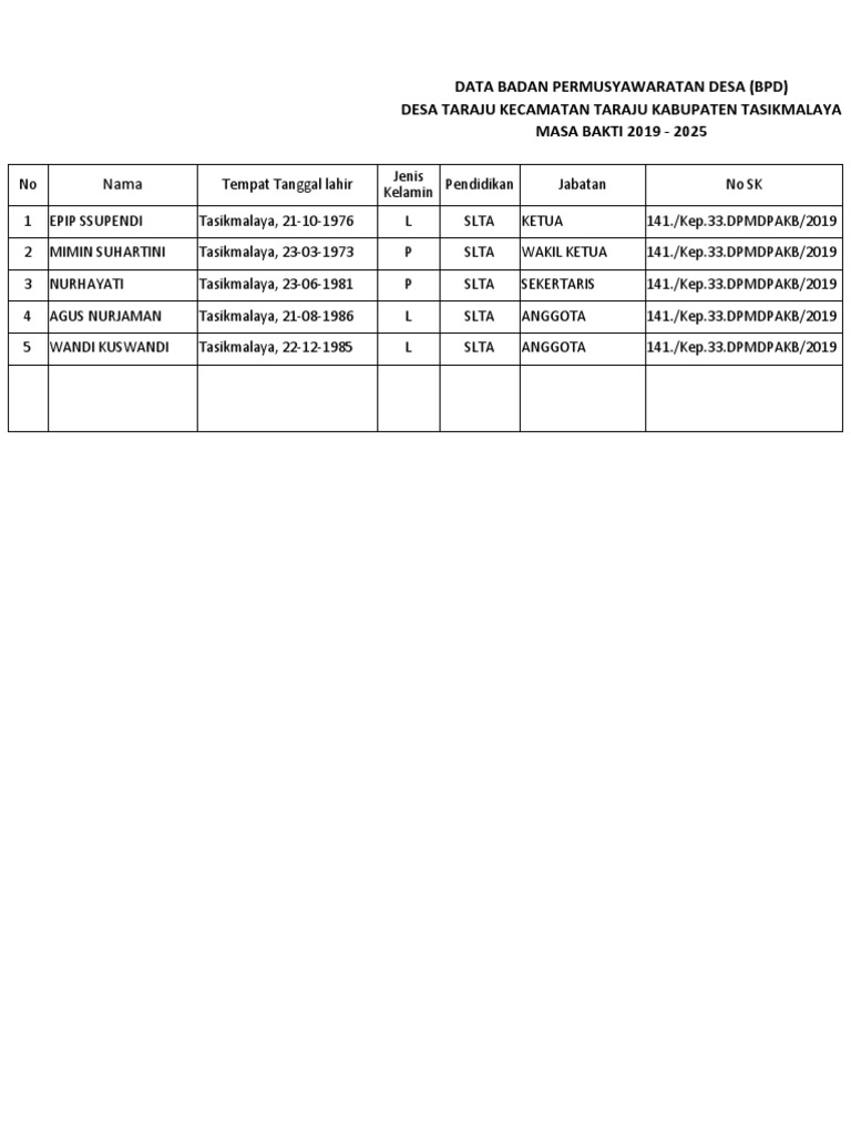 Data Badan Permusyawaratan Desa (BPD) Desa Taraju Kecamatan Taraju Kabupaten Tasikmalaya MASA ...