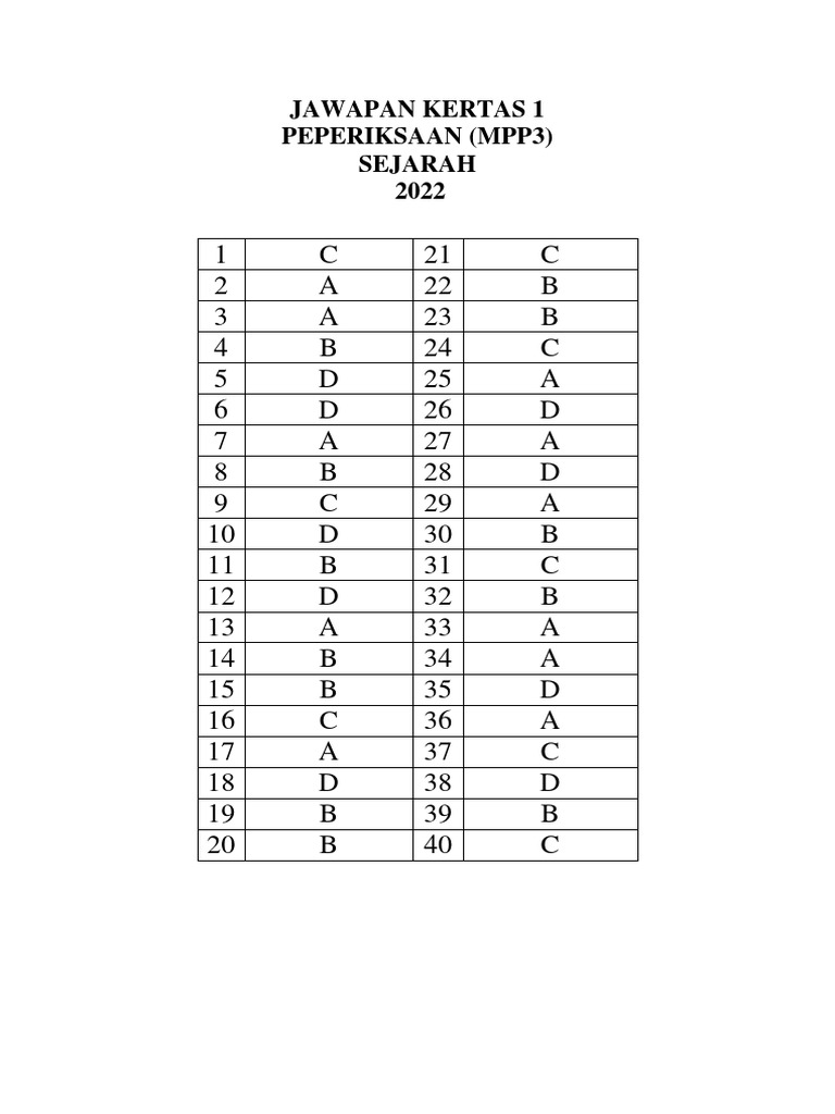 2.2022 k1 Skema Trengganu (Trial) | PDF