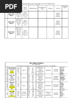 41b - Slides - UFLIFoundations Short Vowel Review | PDF
