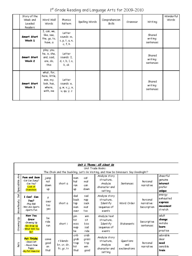 1st Grade Reading & Language Arts Guide | PDF | Phonics | Semiotics