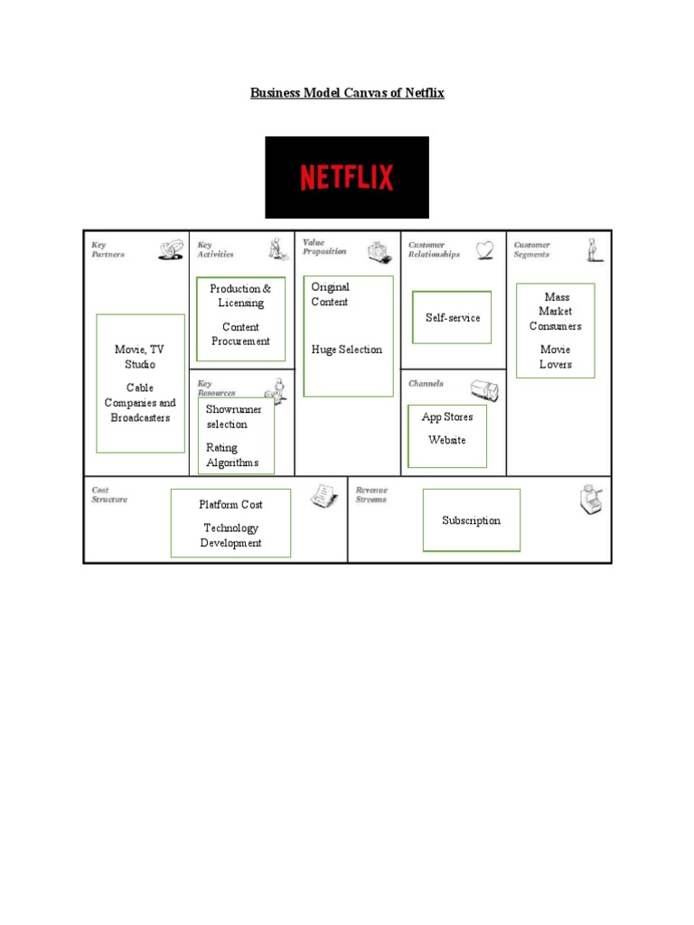 Netflix Business Model Canvas Overview | PDF | Business | Computers