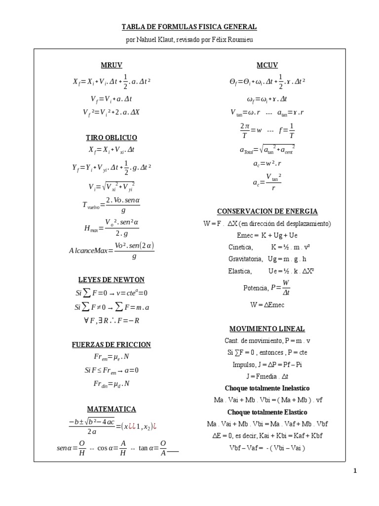 Tabla de Formulas Fisica General | PDF | Tiempo espacial | Fenomeno fisico