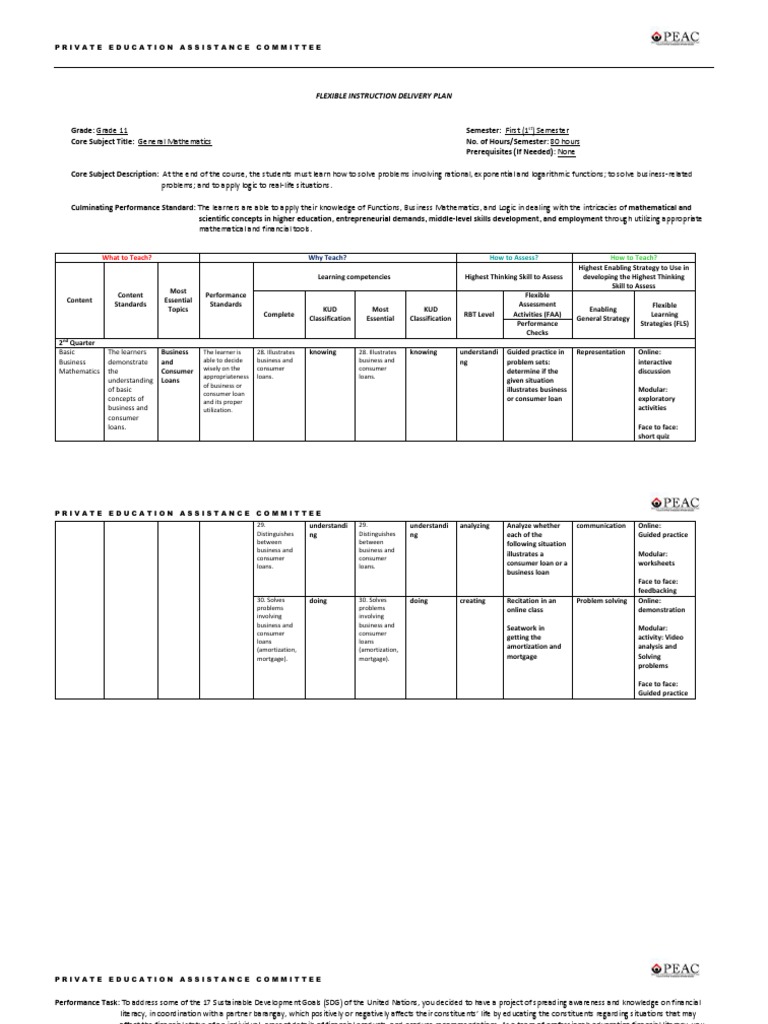 FIDP Revised Output - Business and Consumer Loans | PDF | Statistical Inference | Understanding