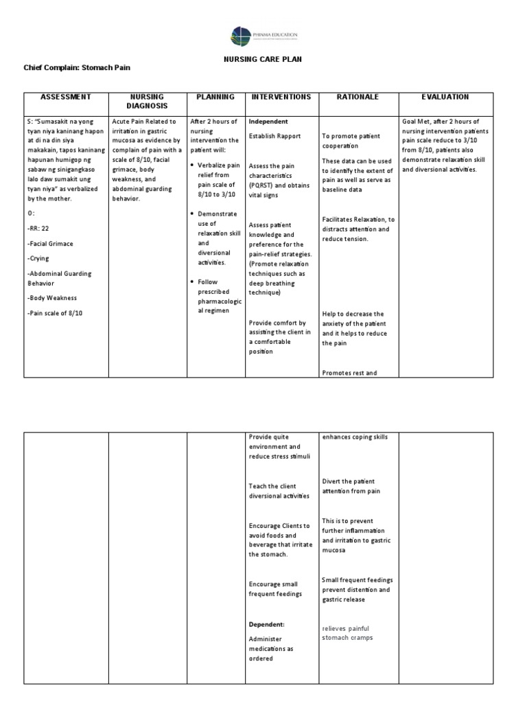 Ncp Acute Pain Download Free Pdf Pain Relaxation Psychology