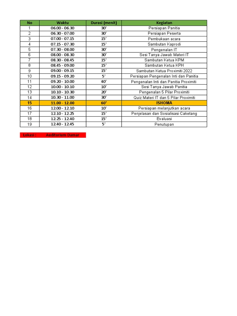 Rundown & Rak Ept Proxi 2022 | PDF