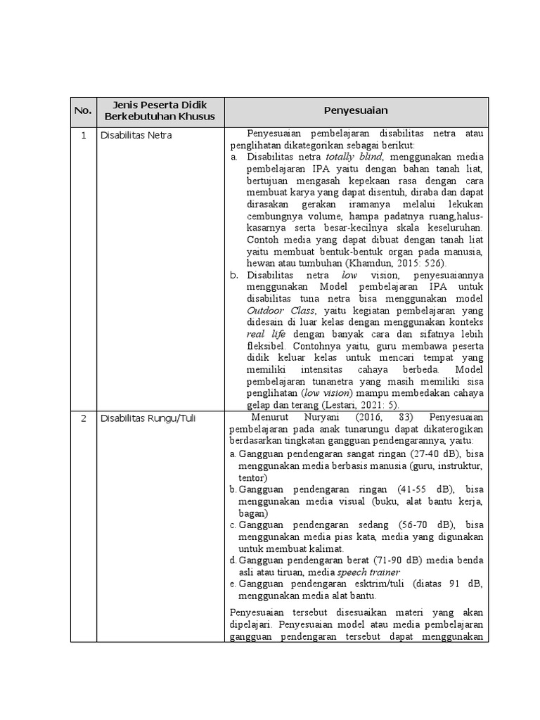 Nadya Arta Meilia - Koneksi Antar Materi - Topik 1 | PDF
