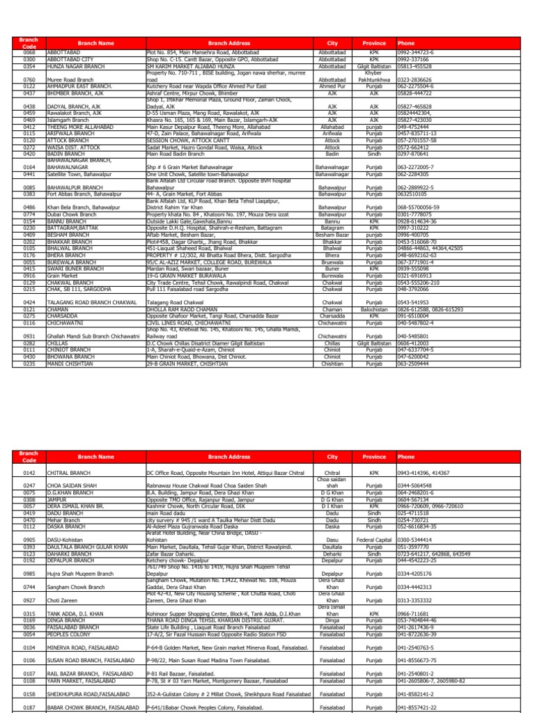 Bank Alfalah Branch Codes List | PDF | Islamabad | World Politics