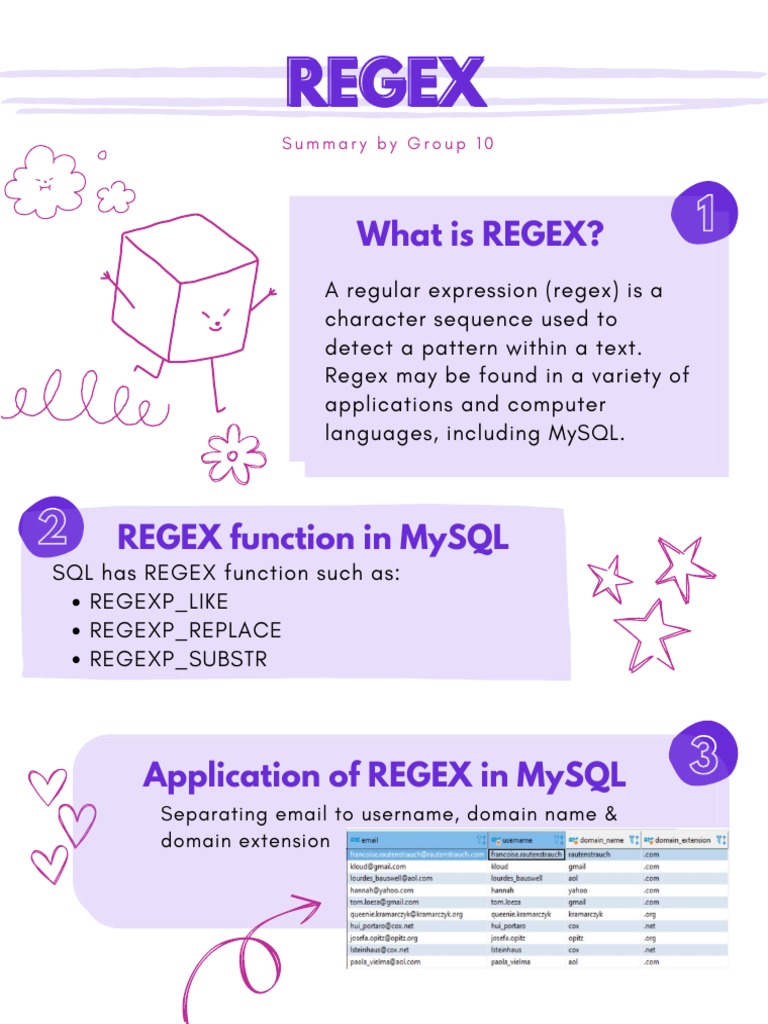 Regex | PDF | Regular Expression | Grammar Regex | PDF | Regular Expression | Grammar