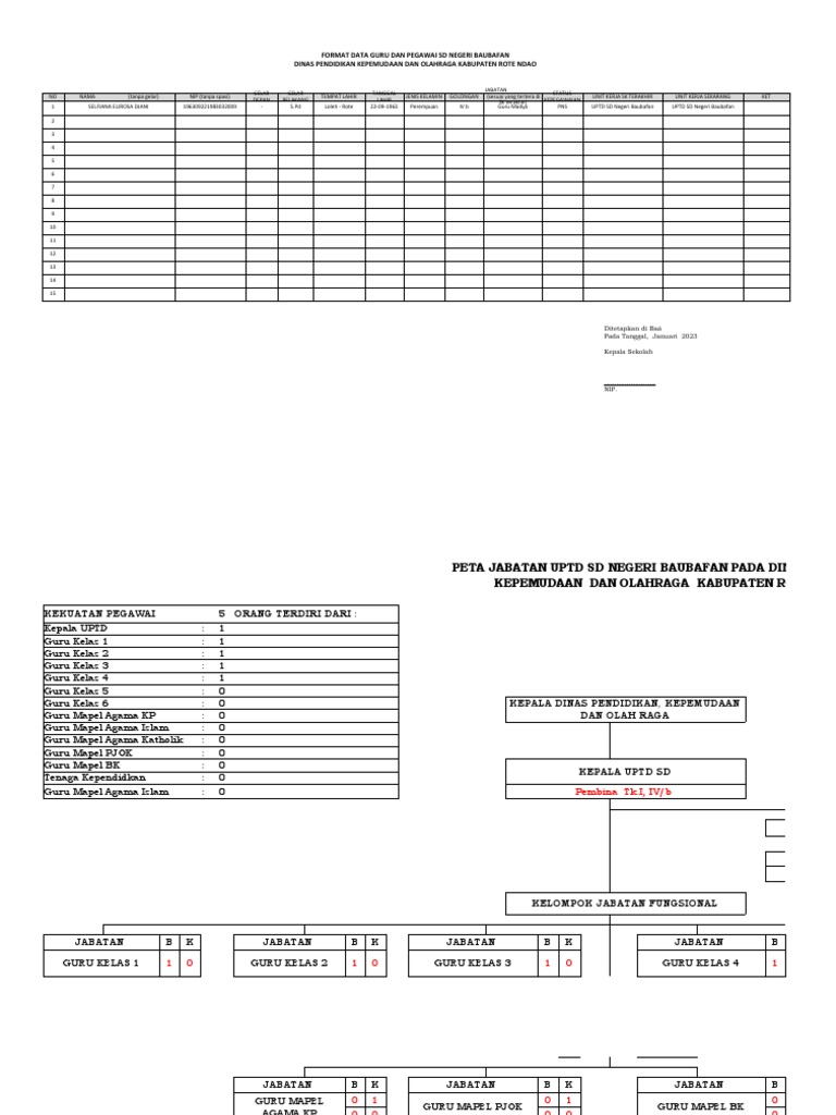 Format Peta Dan Kelas Jabatan SD | PDF
