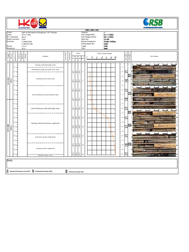 Bor Log - BH 21 | PDF