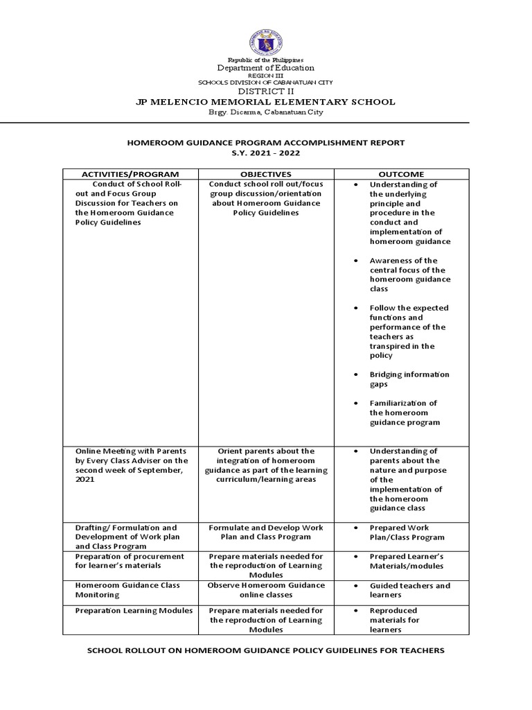 JPMMES - Homeroom Guidance Accomplishment Report | PDF | Learning ...