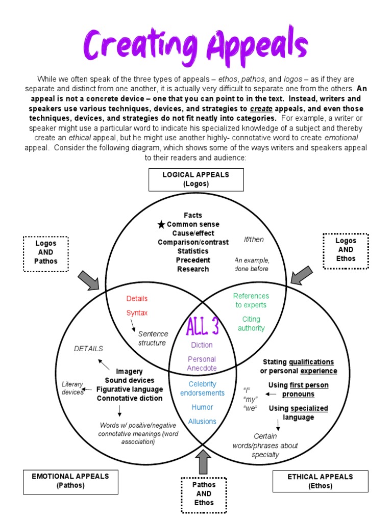 Copy of Creating Appeals Notes and Venn Diagram | PDF | Logos | Word