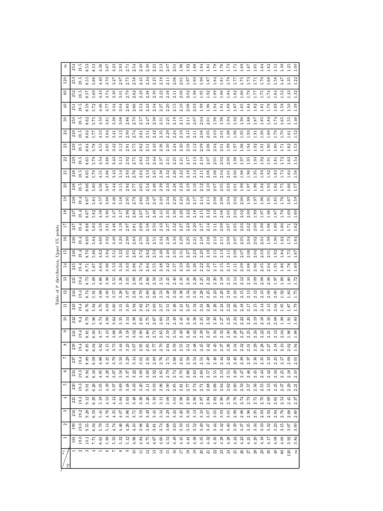F-Table 2022 | PDF | Technology & Engineering