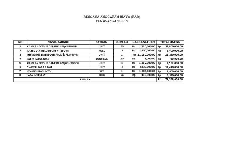 Rencana Anggaran Biaya Pemasangan CCTV | PDF