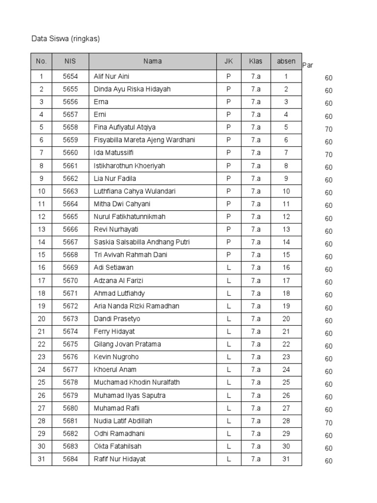 Data PD Siswa 2022-2023 | PDF
