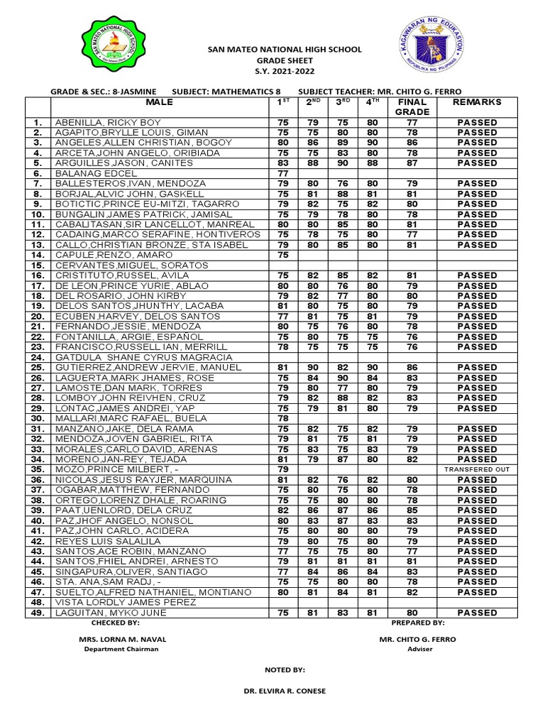 G8 Math 4th Quarter Pdf Mathematics Science