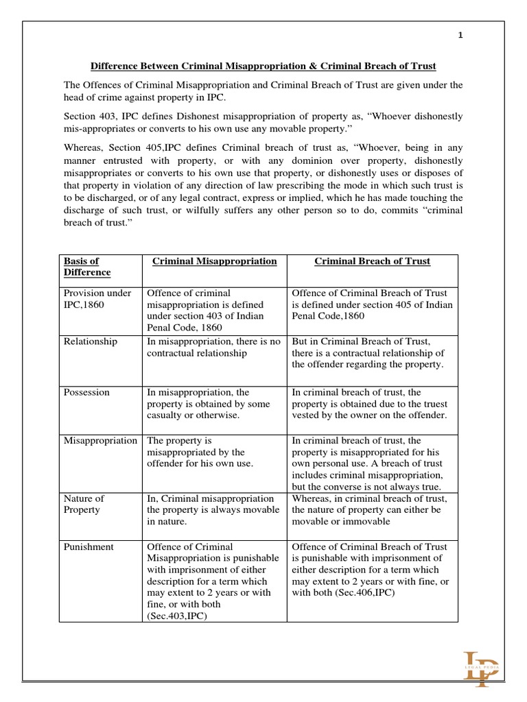 Difference Between Criminal Misappropriation, (Sub Heading - Indian ...