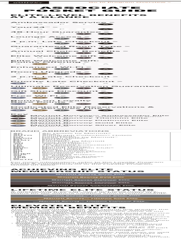 Marriott Bonvoy Pocket Guide | PDF | Marriott International | Hotel