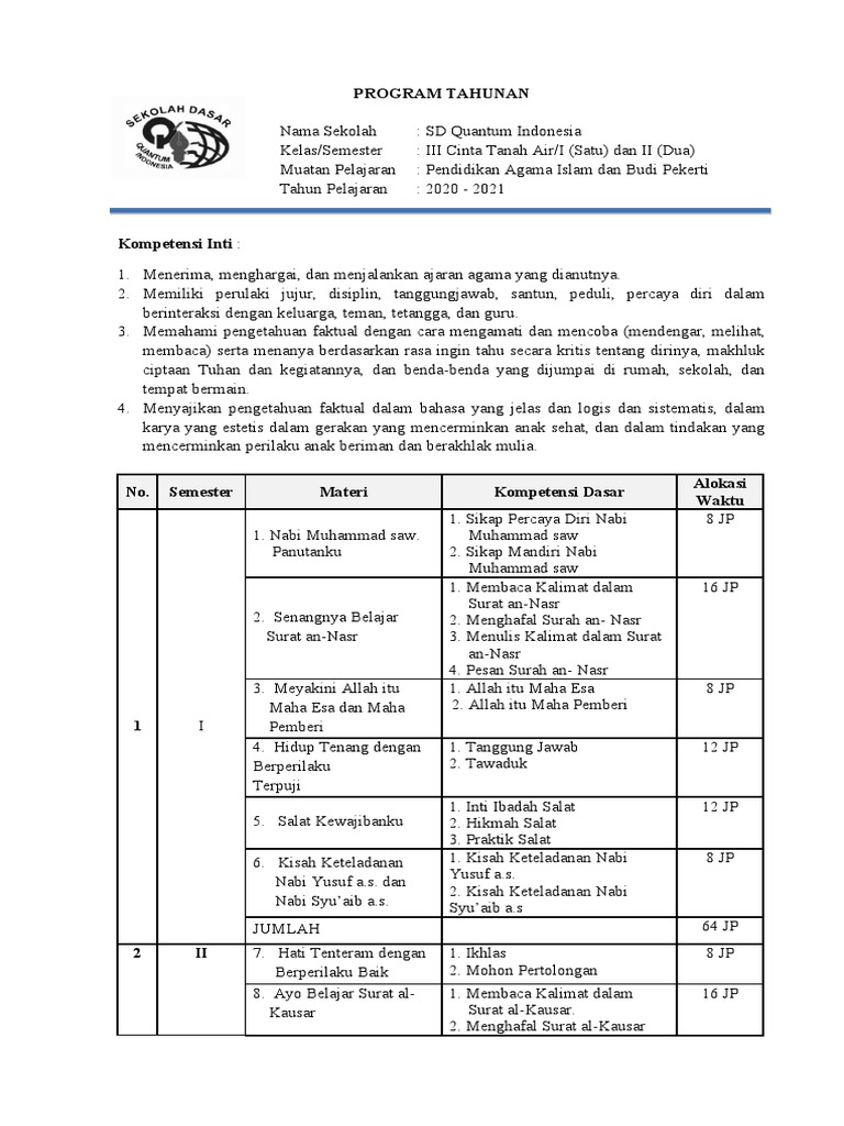 Prota Pai Kls 3 Cinta Tanah Air | PDF