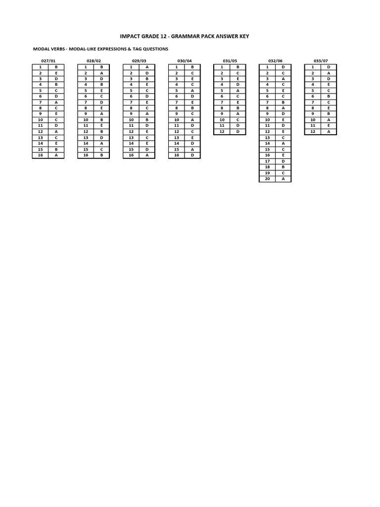 03 IMPACT 12 Modals Answer Key | PDF