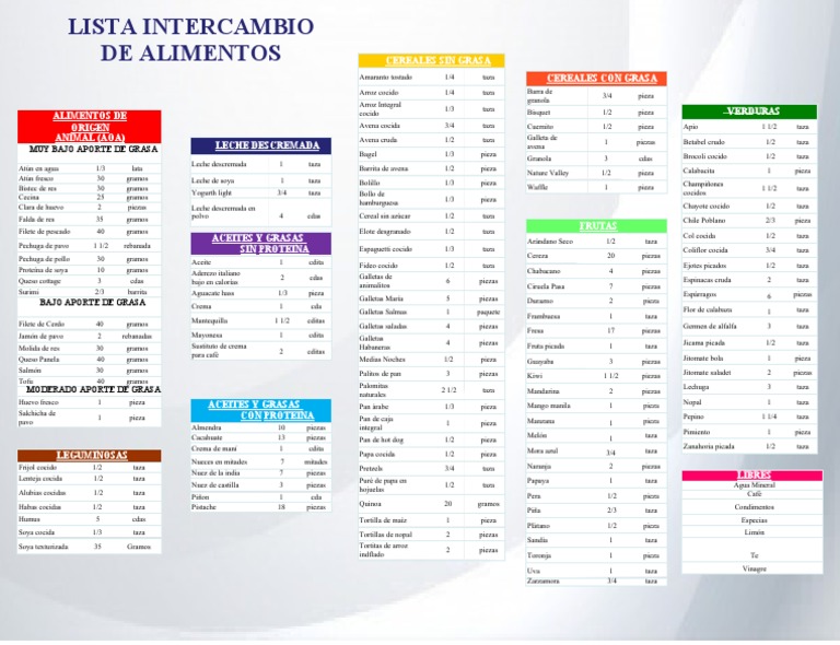 Lista de intercambio de alimentos | PDF | Alimentos | Cocina