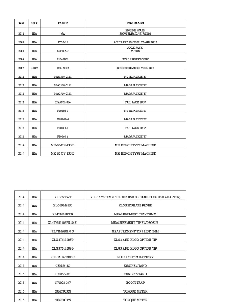 4-Worksheet For Revaluation of Technical Assets Improved 3 | PDF | Pump ...