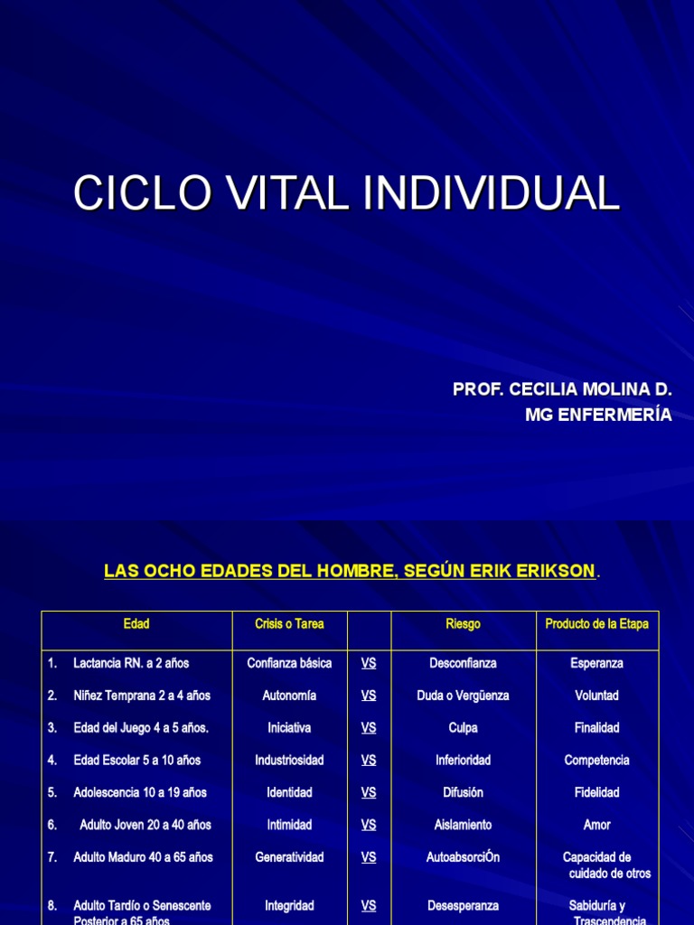 Ciclo Vital Individual | PDF