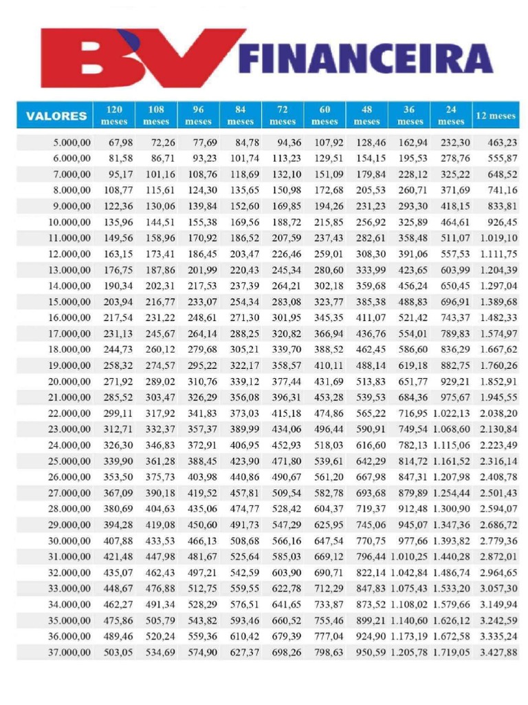 Tabela De Valores Pdf