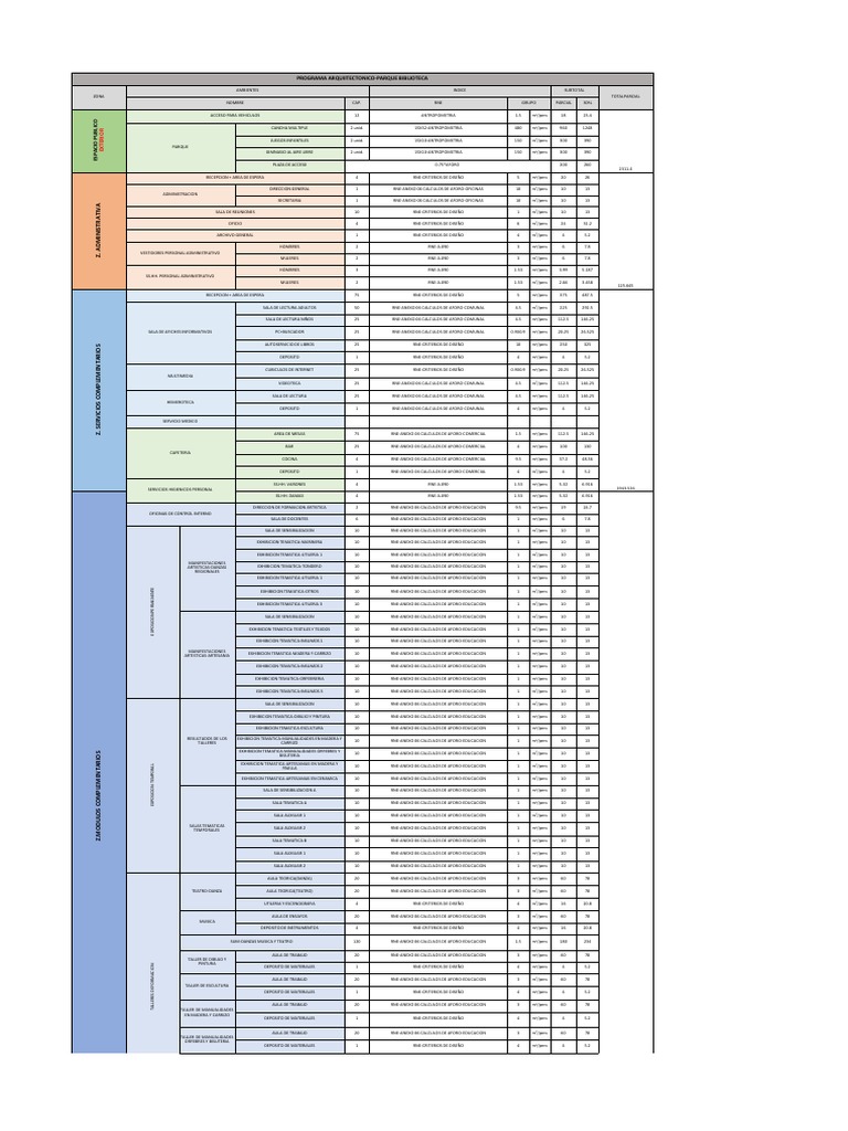 Programa Arquitectónico Parque Biblioteca | PDF