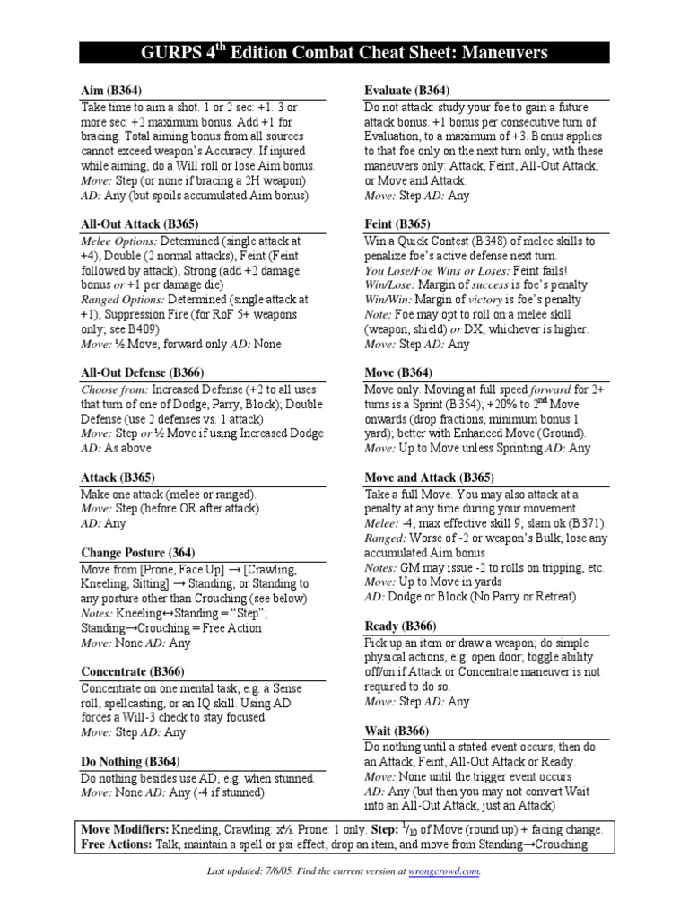 GURPS 4th Edition Combat Maneuvers Guide | PDF