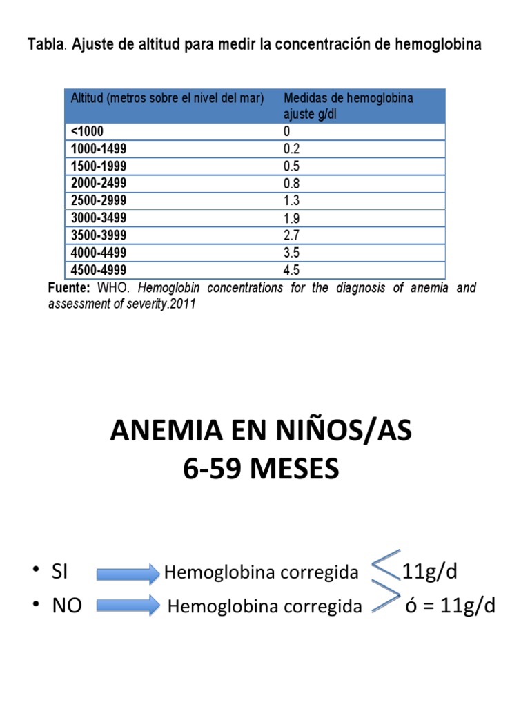 Hemoglobina Corregida | PDF