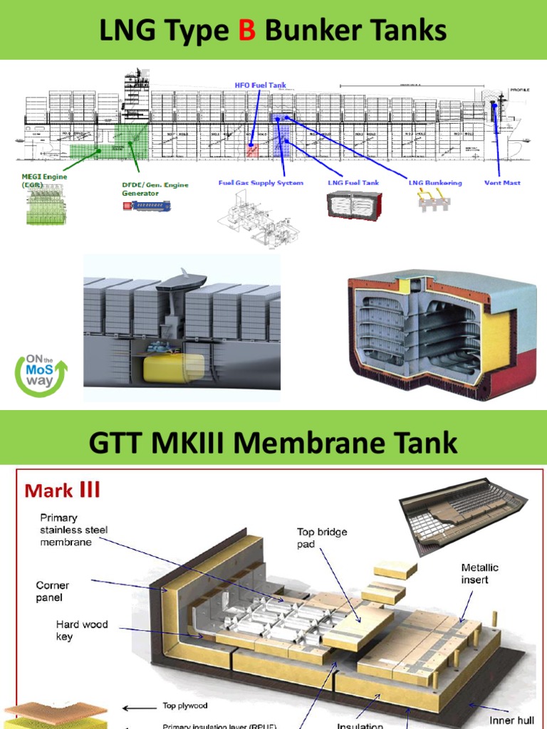 LNG Bunker Operation Cycle PART 2 | PDF | Leak | Liquefied Natural Gas