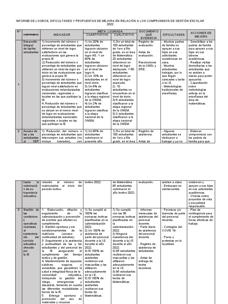 Informe de Logros, Dificultades y Propuestas de Mejora en Relación A Los Compromisos de Gestión ...