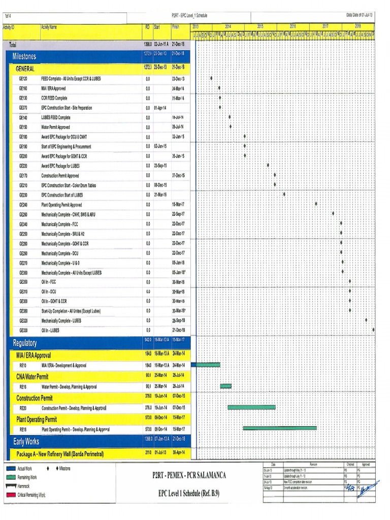 Level 1 Schedule - RevF1 | PDF
