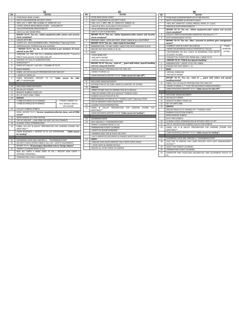 Flight Cabin Crew Duties Checklist | PDF | Aviation