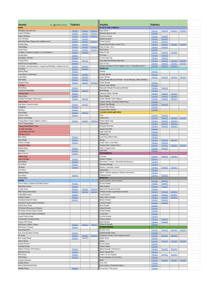 Beatbox Sounds (By Emrebbx) | PDF | Bass Guitar | Musical Instruments