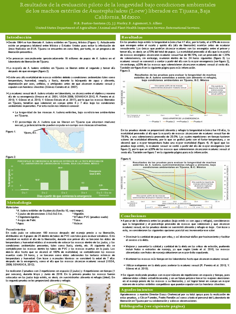 peLDq1sxR5atW66Wr7hI 448.POSTER ESP HUMBERTO BUSTOS | PDF