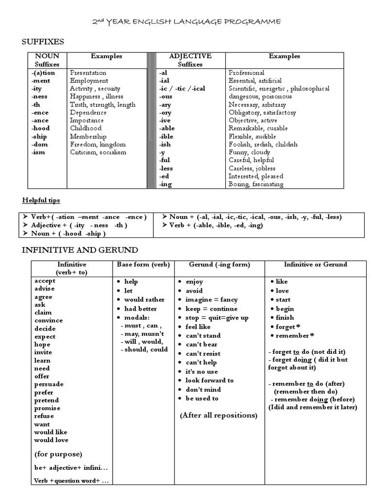 2 Bac Language Review دروس شاملة رائع | PDF | Verb | Linguistic Morphology