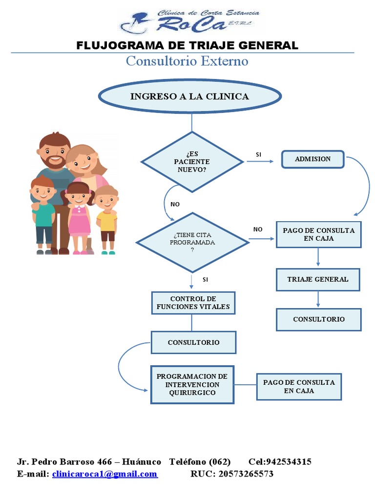 Flujograma de Triaje General | PDF