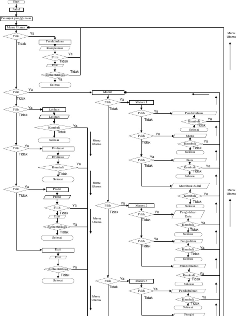 Flowchart Media Pembelajaran Microsoft Excel Berbasis Multimedia | PDF