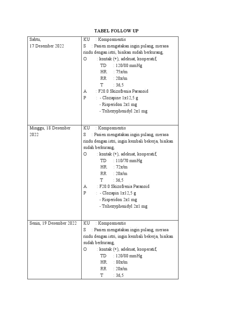 Tabel Follow Up | PDF